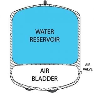 iSpring T32M Pressurized Water Storage Tank with Ball Valve for Reverse ...