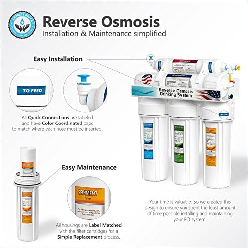 Express Water Reverse Osmosis Water Filtration System – 5 Stage RO ...