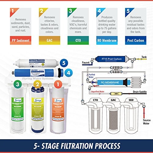 iSpring RCC7, NSF Certified, High Capacity Under Sink 5-Stage Reverse ...