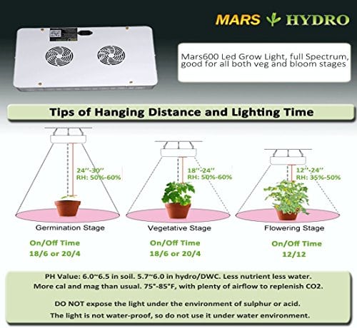 MarsHydro Led Growing Lamps 600W Updated Led Grow Lights Full Spectrum ...